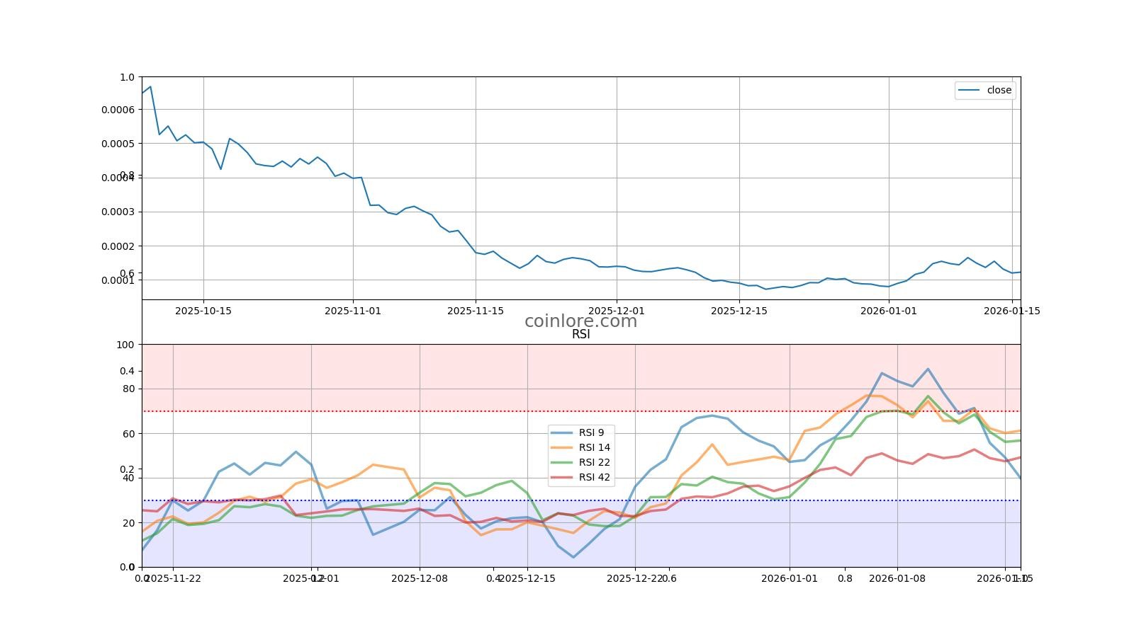 Myria RSI indicator