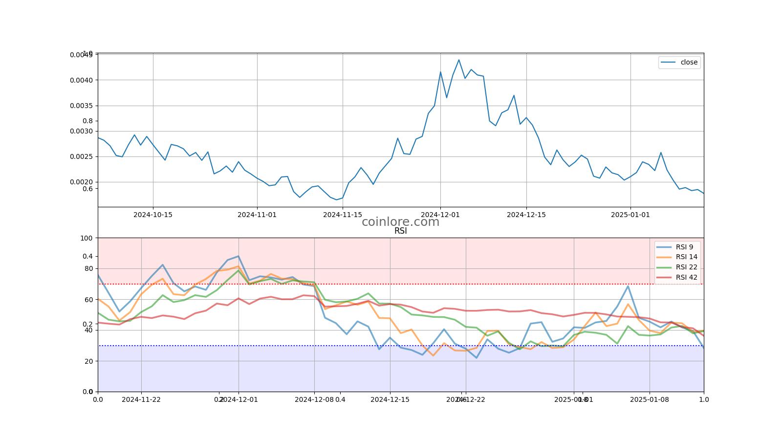 Myria RSI indicator