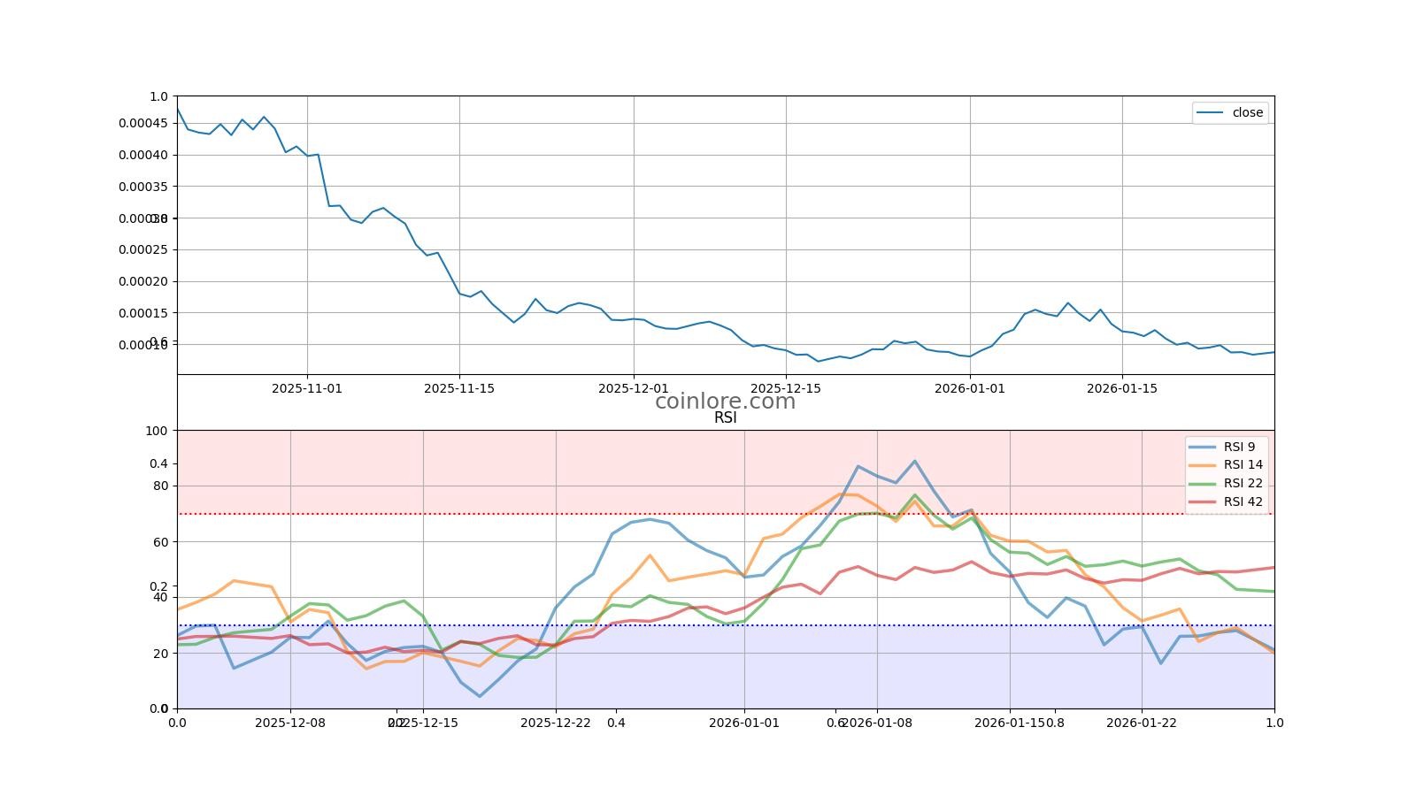 Myria RSI indicator