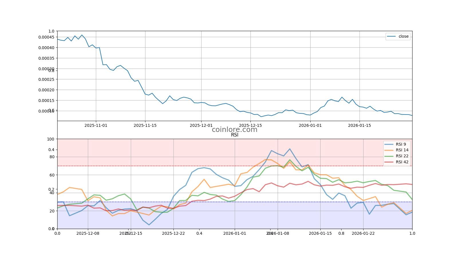 Myria RSI indicator