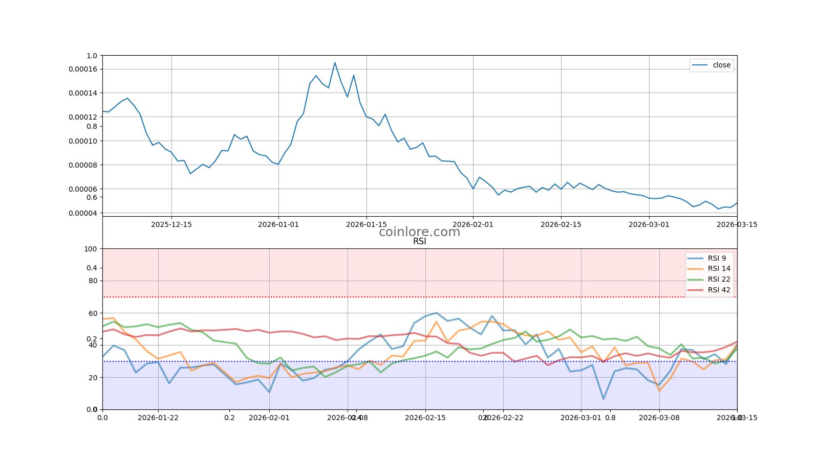 Myria RSI indicator