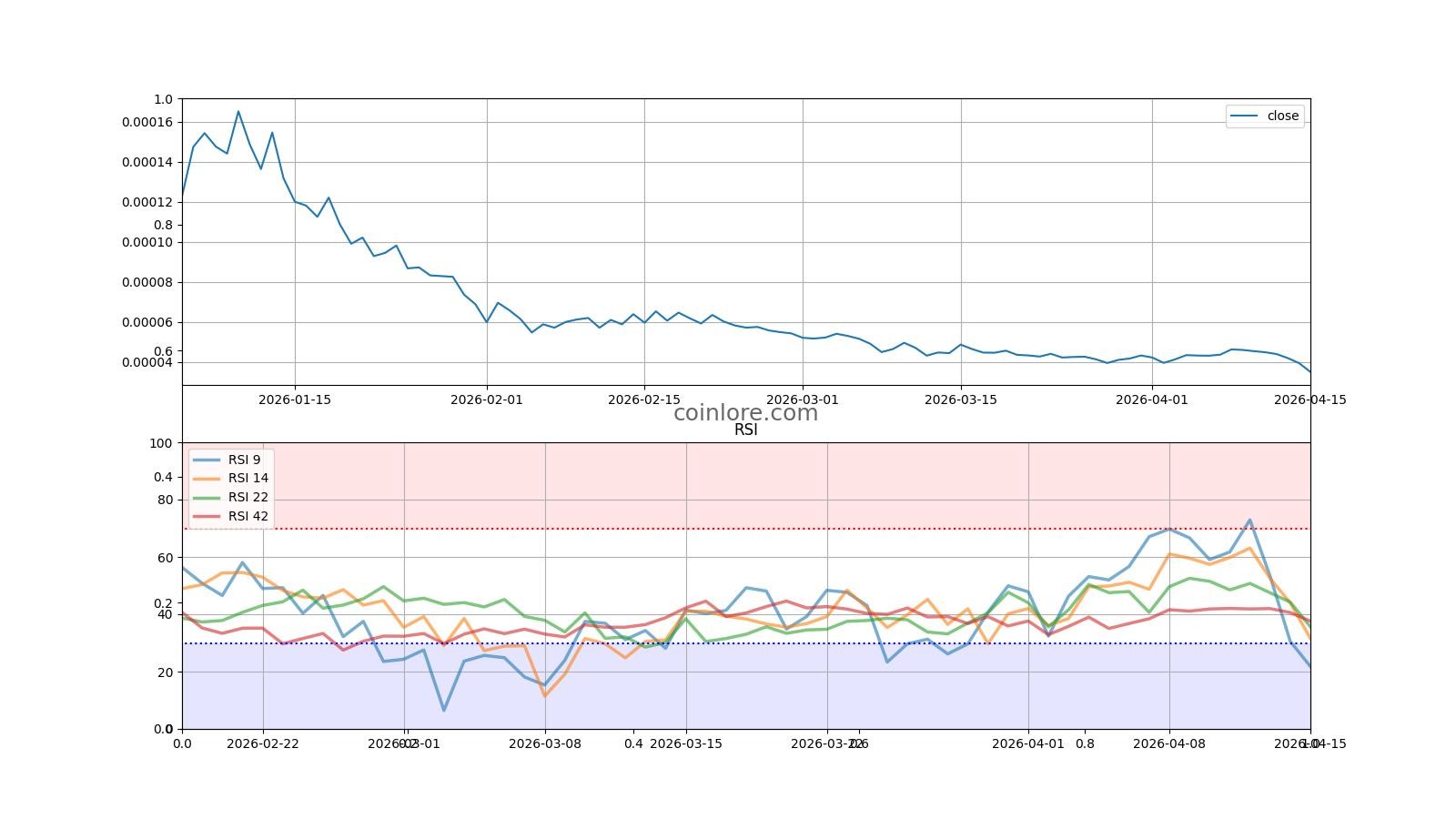 Myria RSI indicator