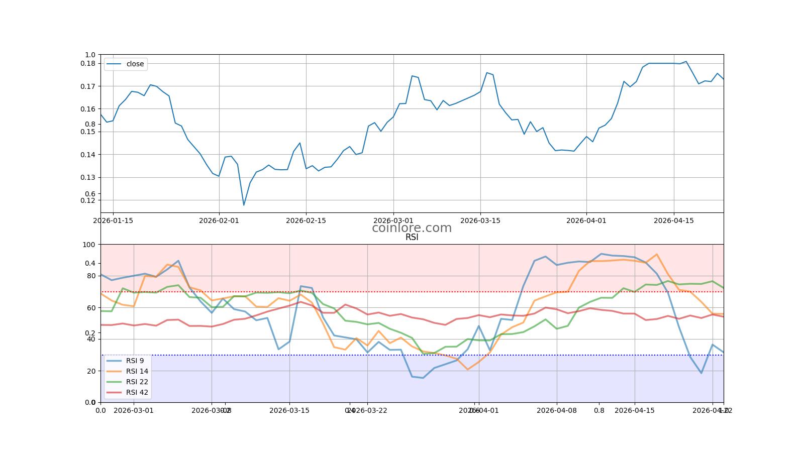Mysterium RSI indicator