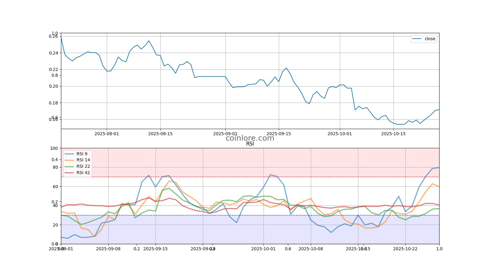 Mysterium RSI indicator