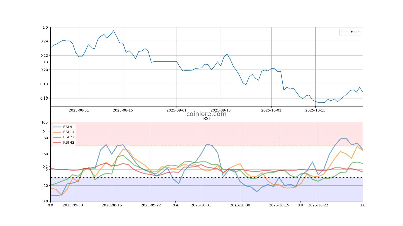 미스테리움 RSI indicator