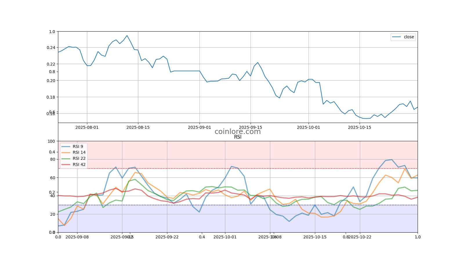 Mysterium RSI indicator