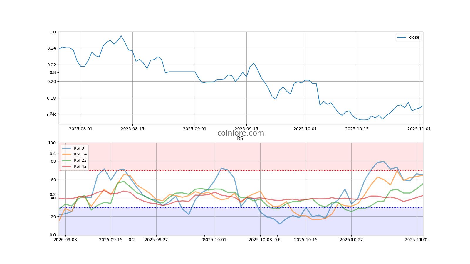 Mysterium RSI indicator