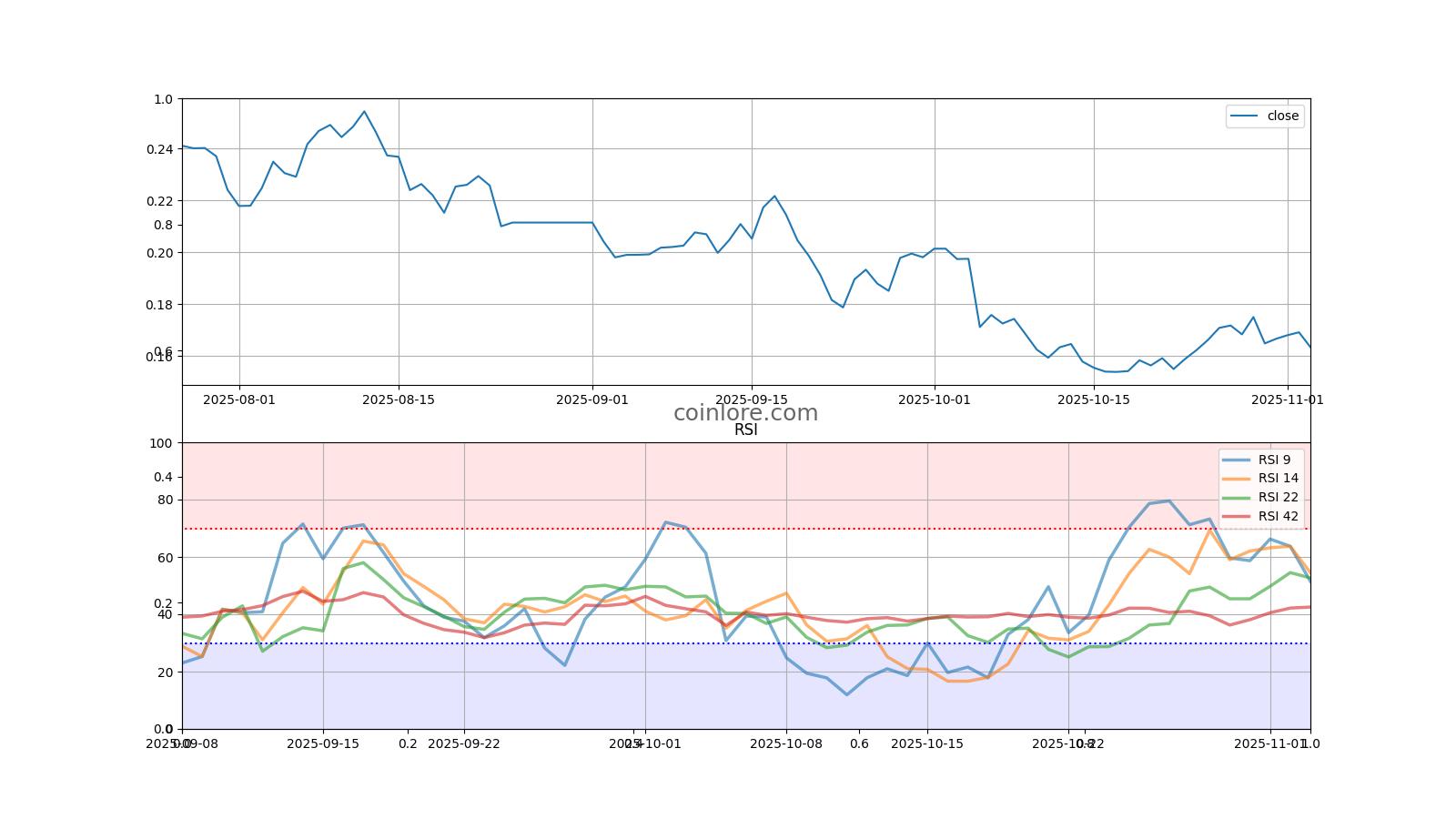 Mysterium RSI indicator