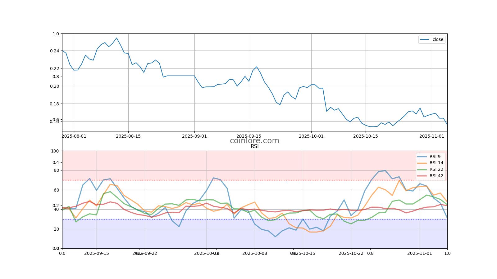 Mysterium RSI indicator