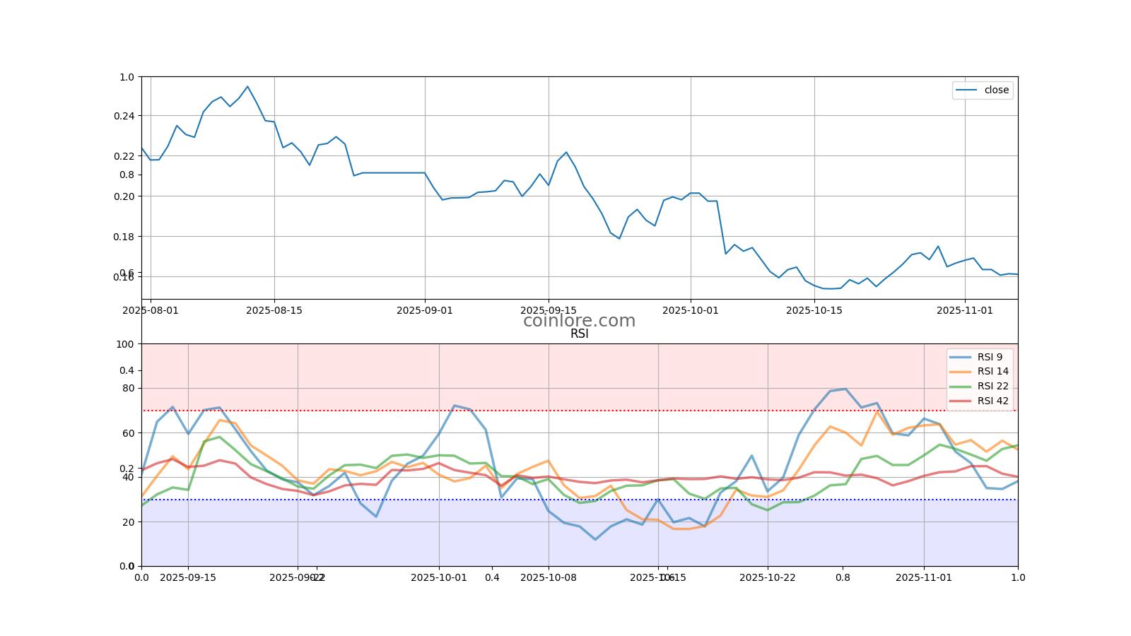 Mysterium RSI indicator
