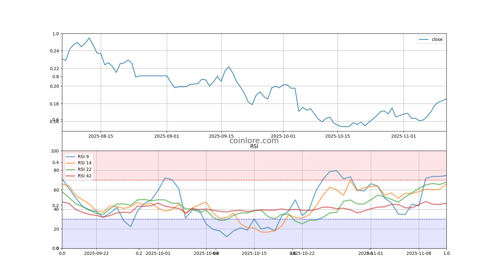 Mysterium RSI indicator