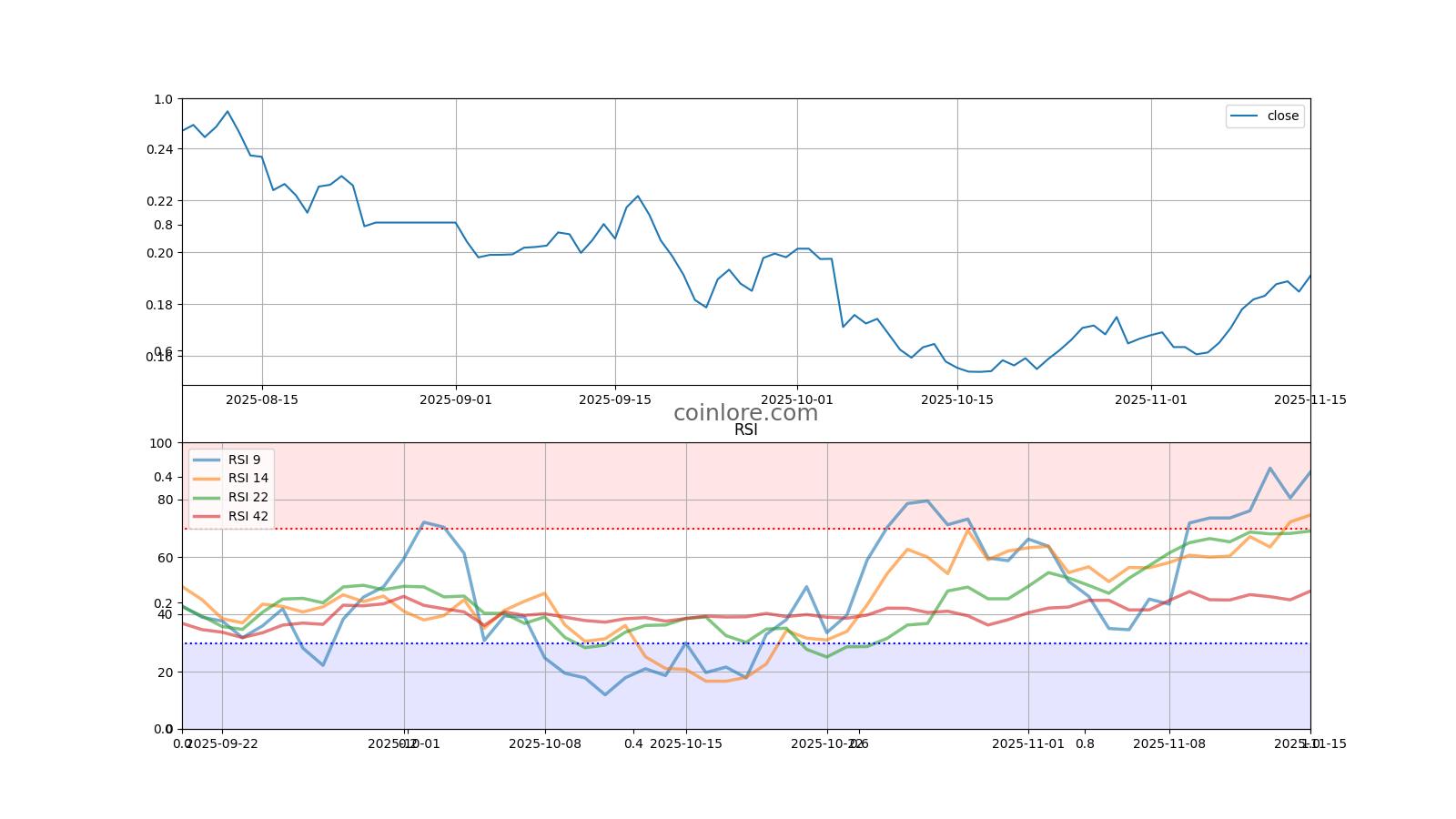Mysterium RSI indicator