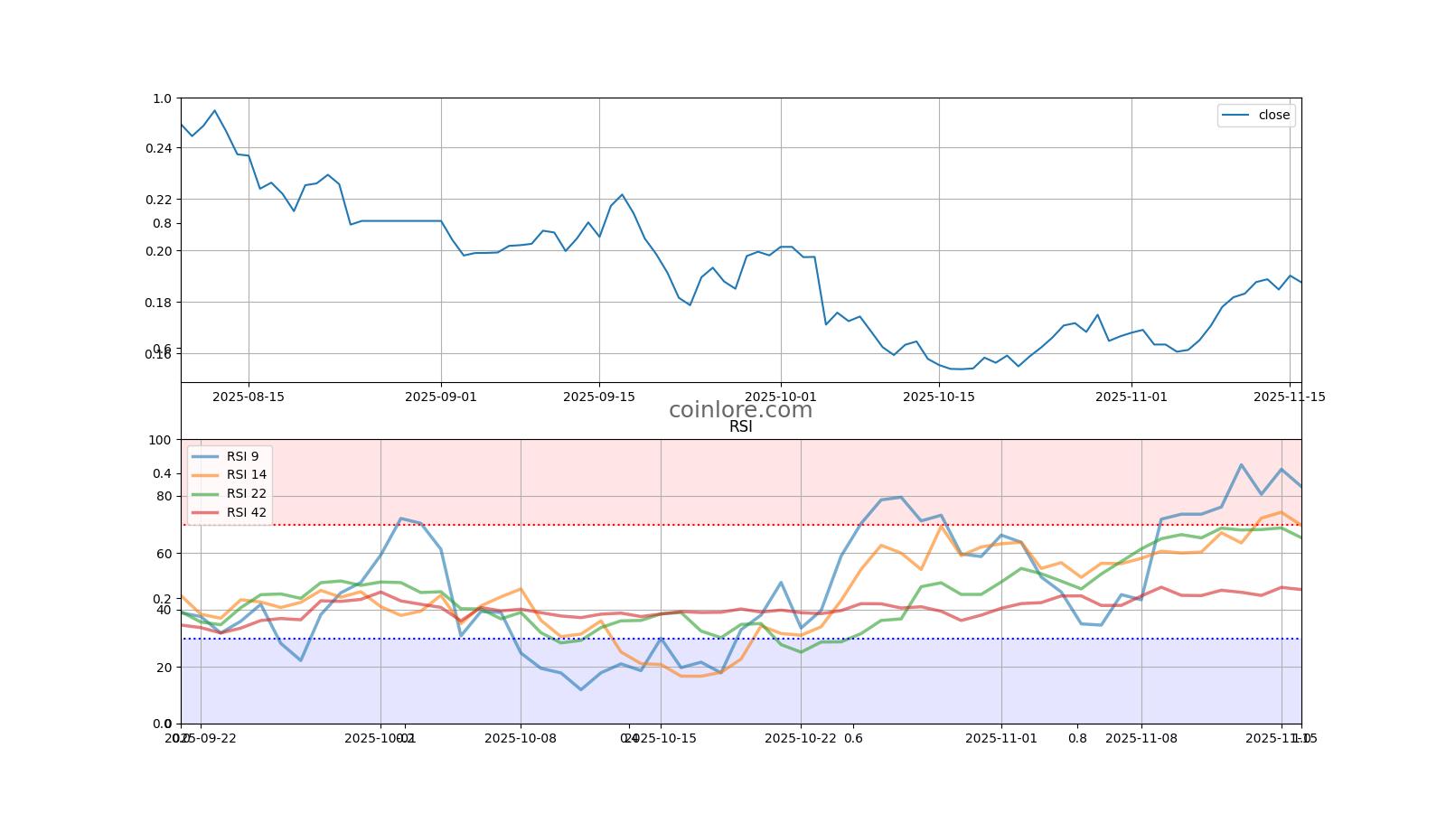 Mysterium RSI indicator