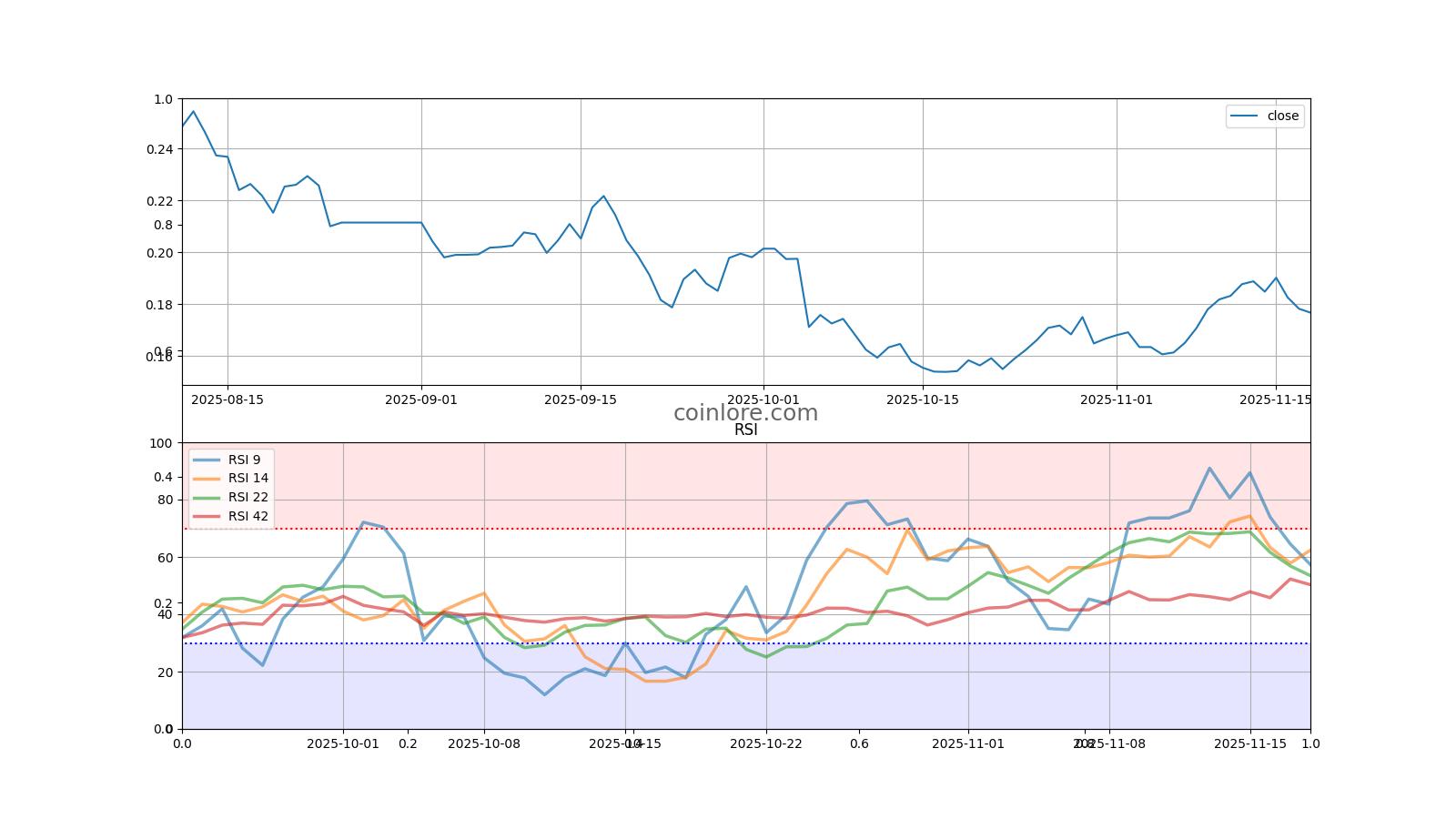 Mysterium RSI indicator