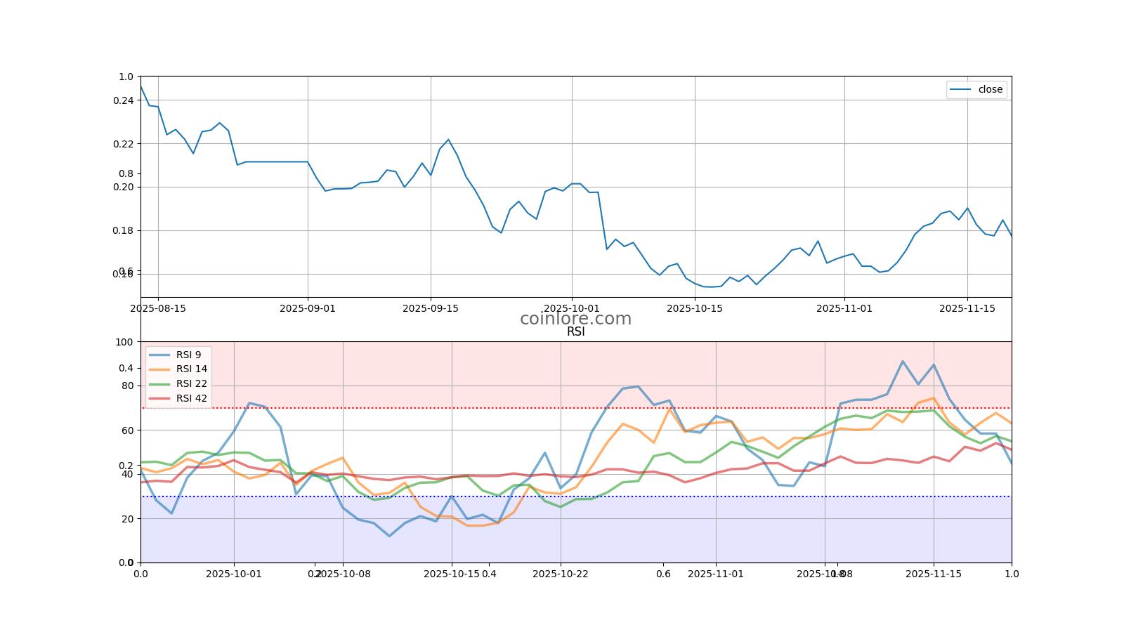 Mysterium RSI indicator