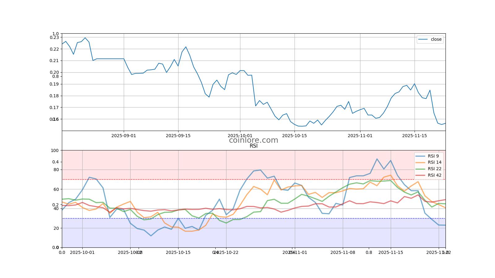 Mysterium RSI indicator