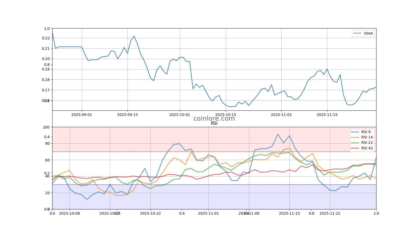 Mysterium RSI indicator