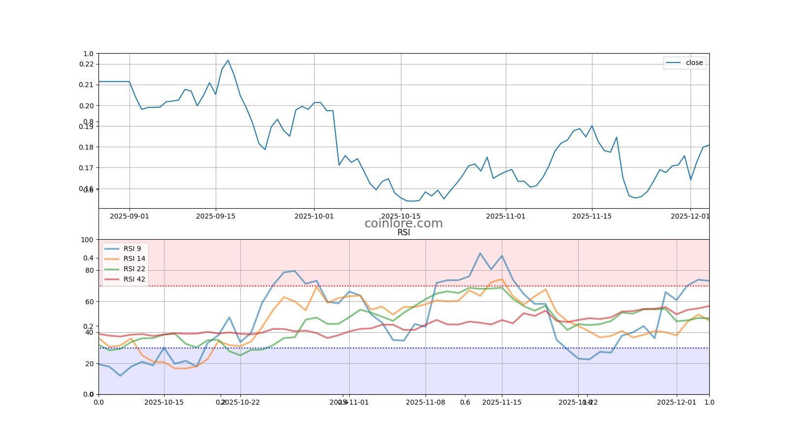 Mysterium RSI indicator