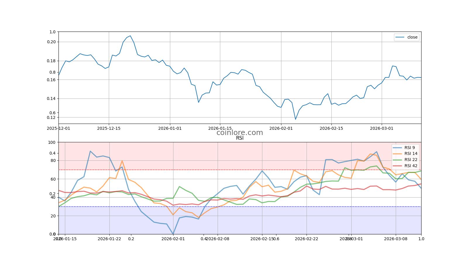 Mysterium RSI indicator