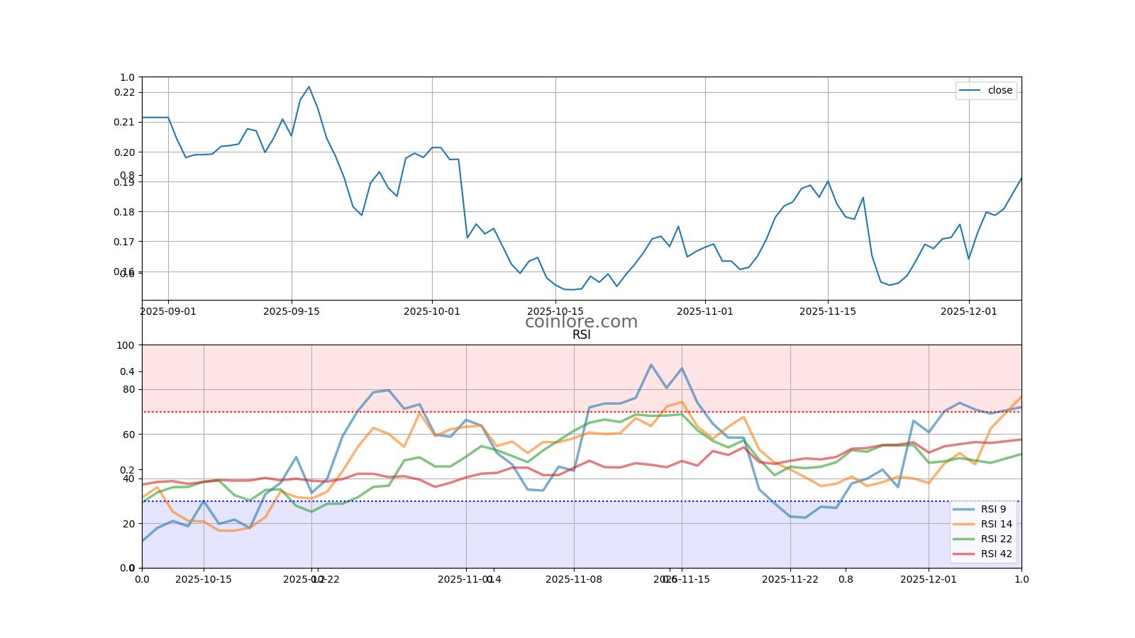 Mysterium RSI indicator