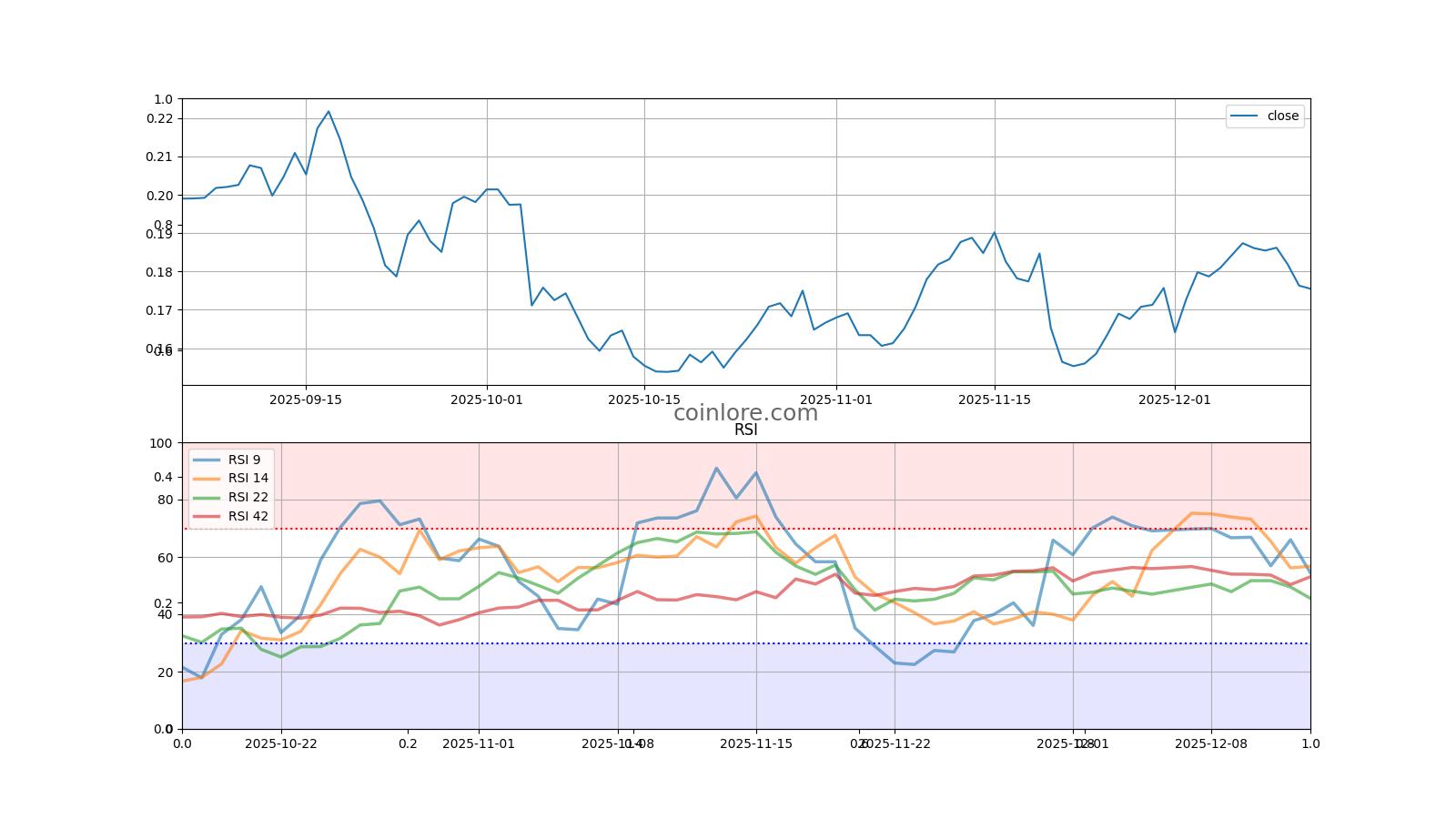 Mysterium RSI indicator
