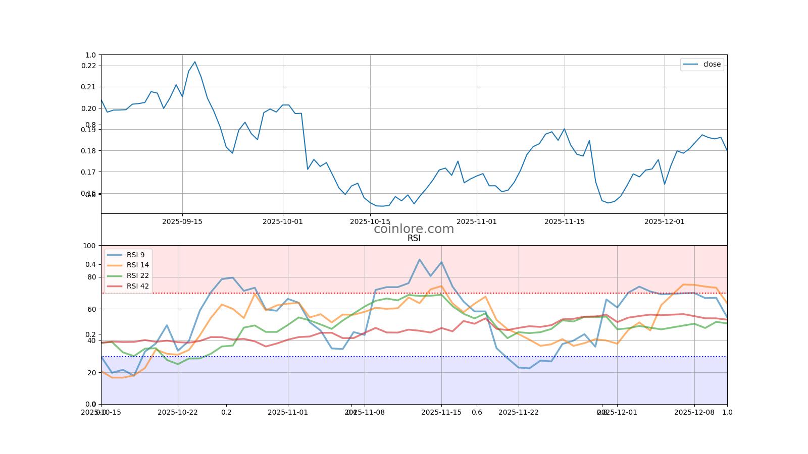 Mysterium RSI indicator