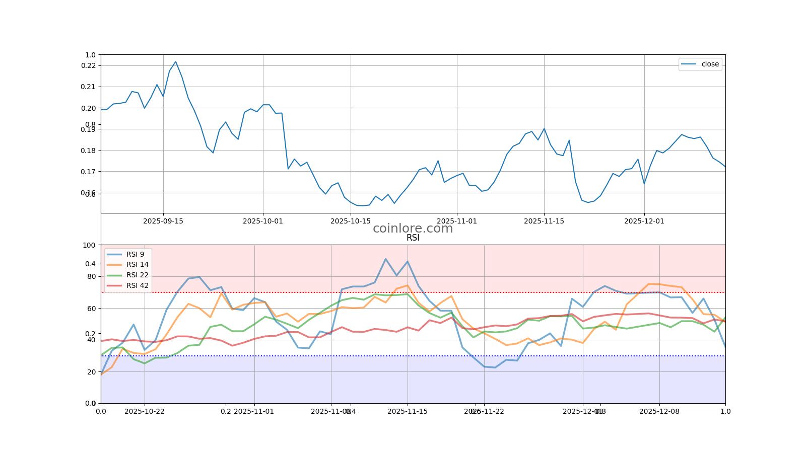Mysterium RSI indicator