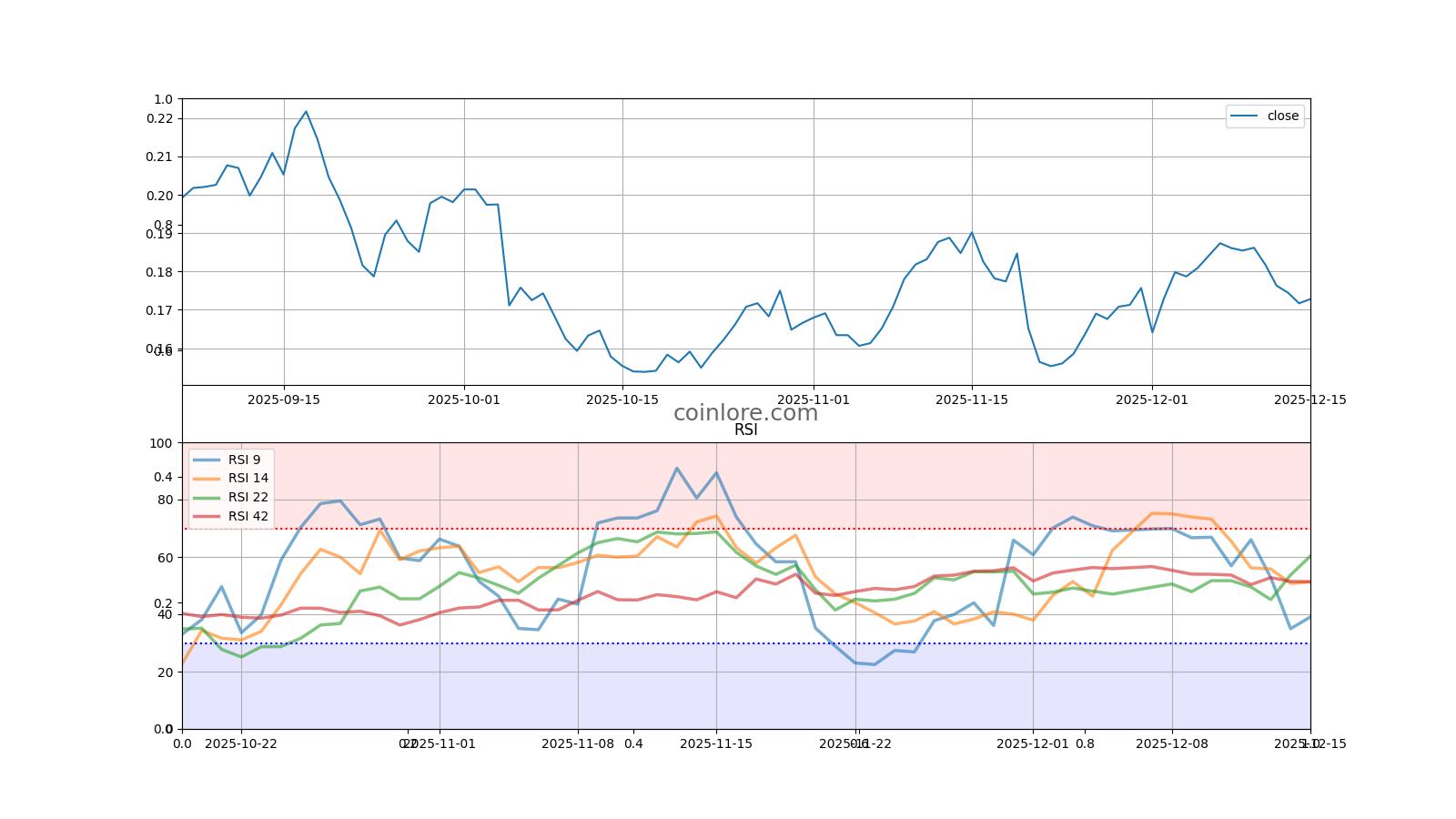 Mysterium RSI indicator