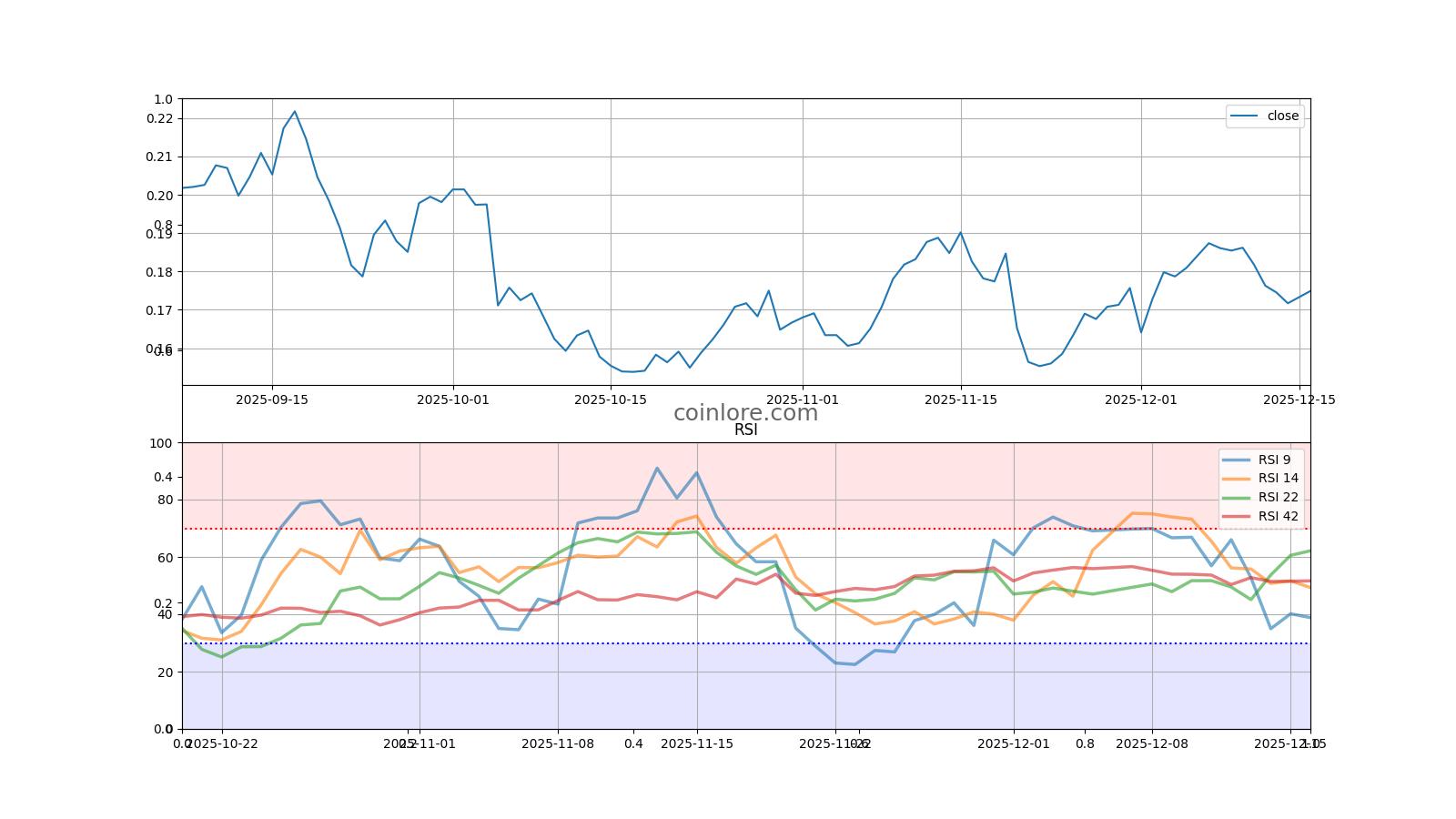 Mysterium RSI indicator
