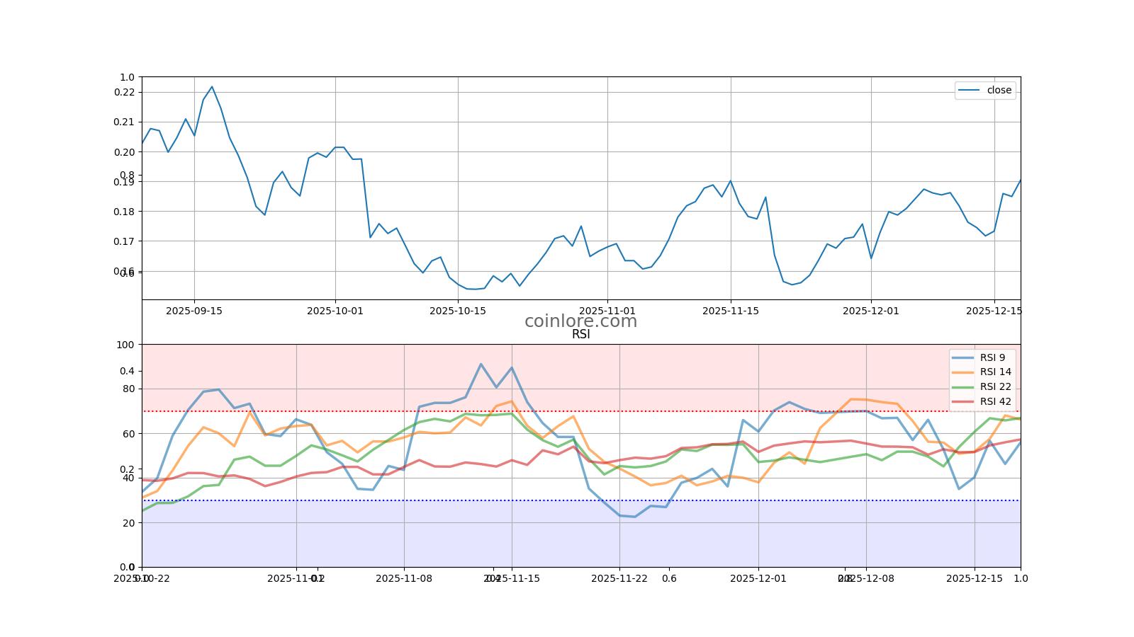 Mysterium RSI indicator
