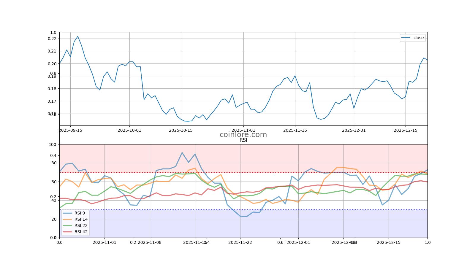 Mysterium RSI indicator