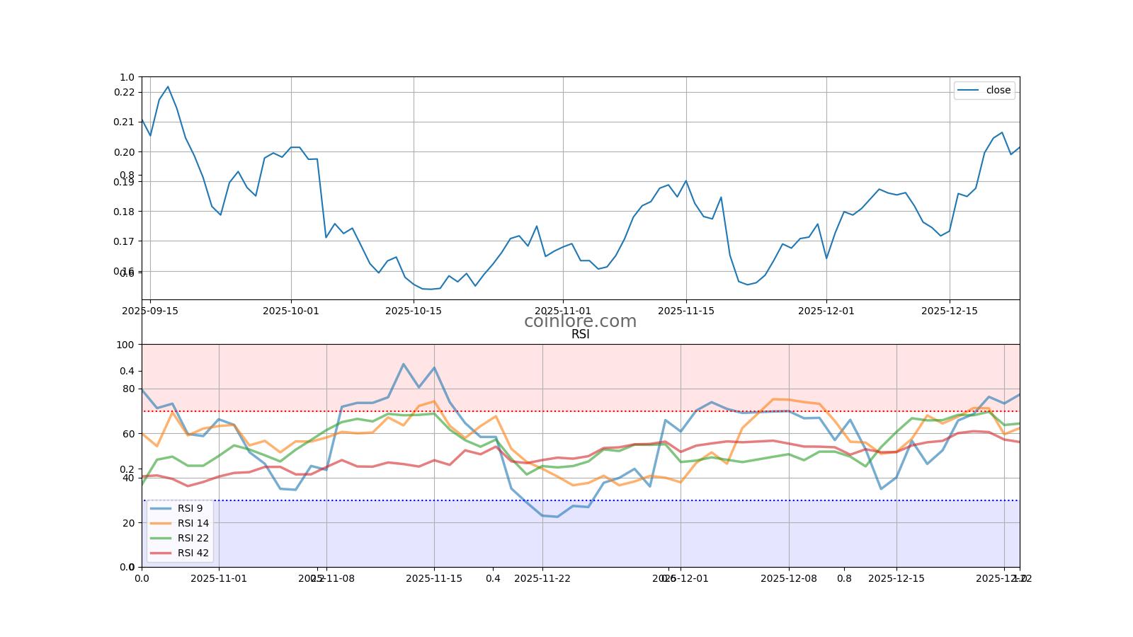 Mysterium RSI indicator