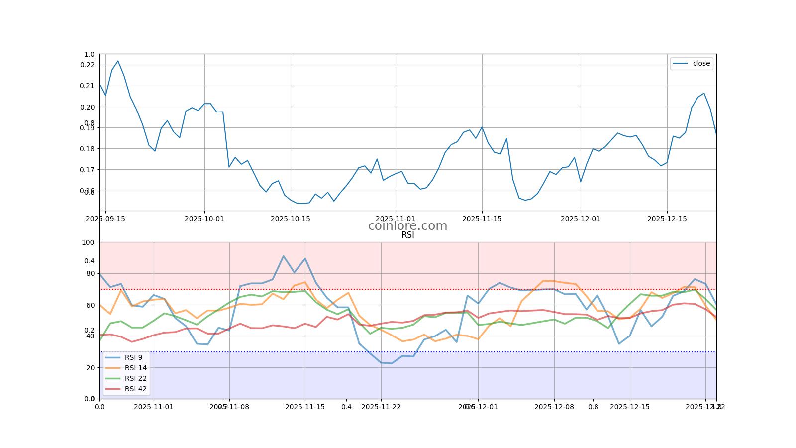 Mysterium RSI indicator