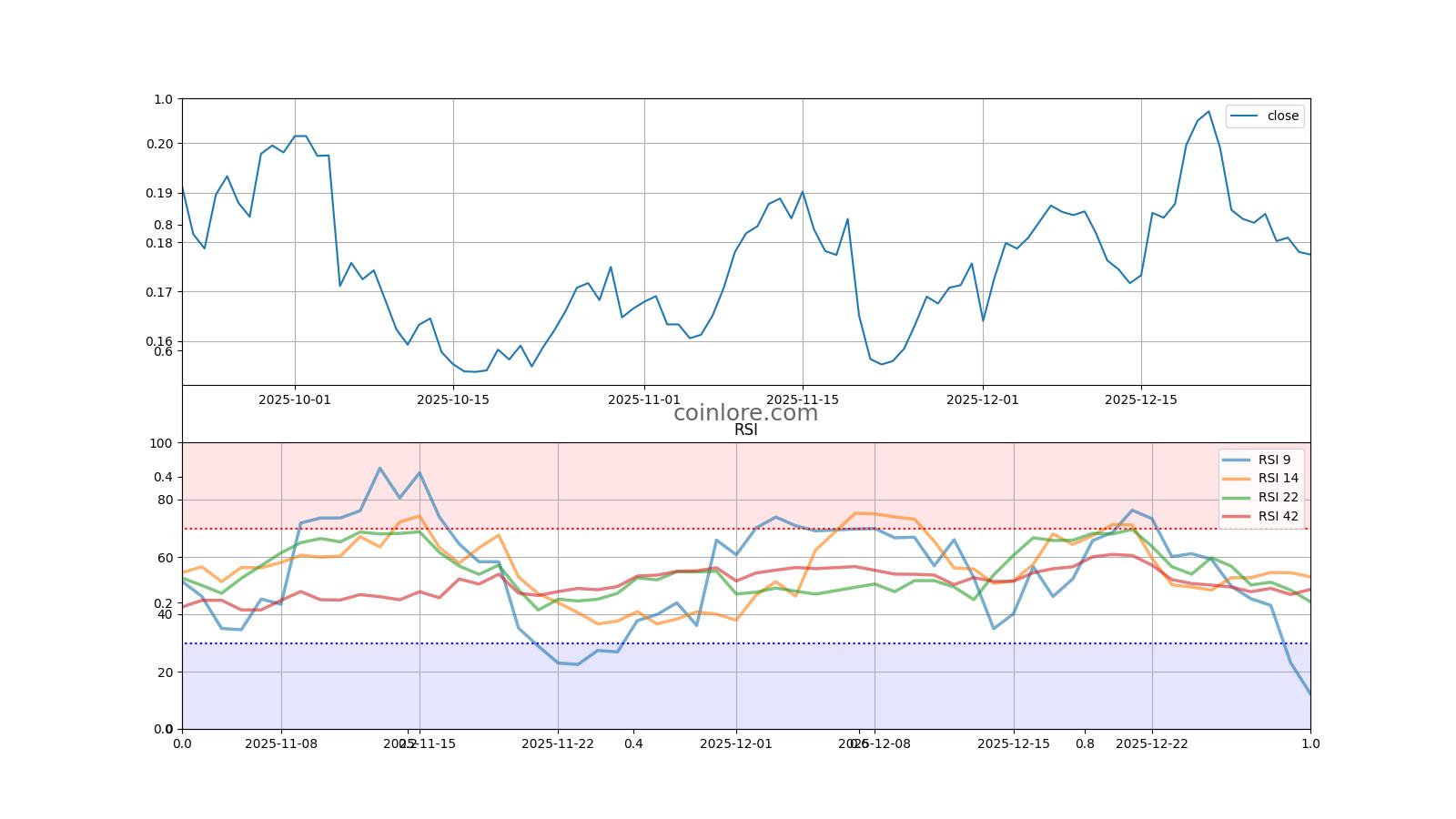 Mysterium RSI indicator