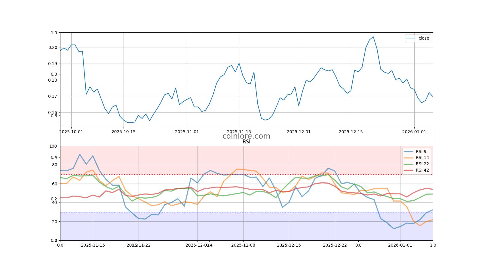 Mysterium RSI indicator