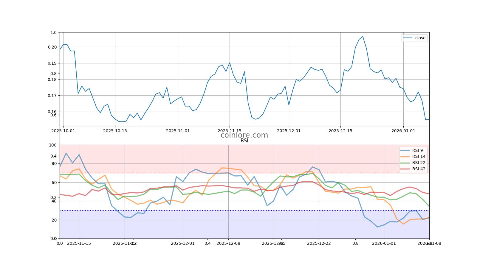 Mysterium RSI indicator