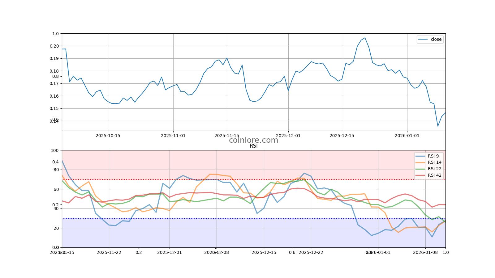 Mysterium RSI indicator