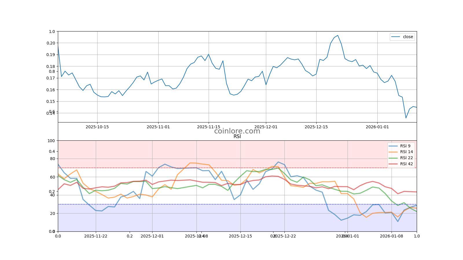 Mysterium RSI indicator