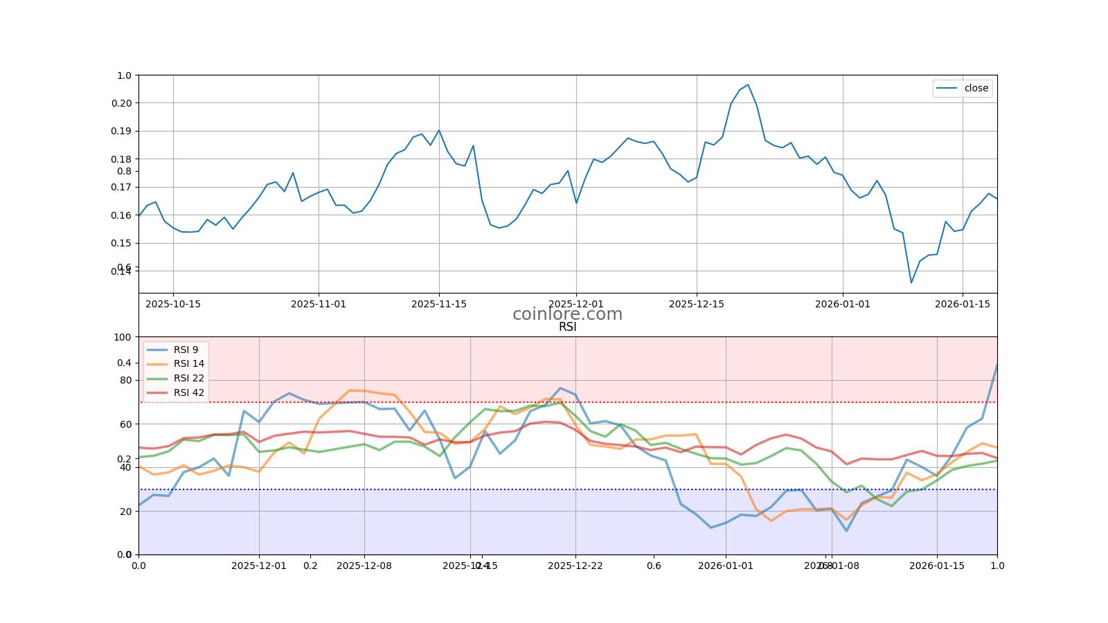 Mysterium RSI indicator