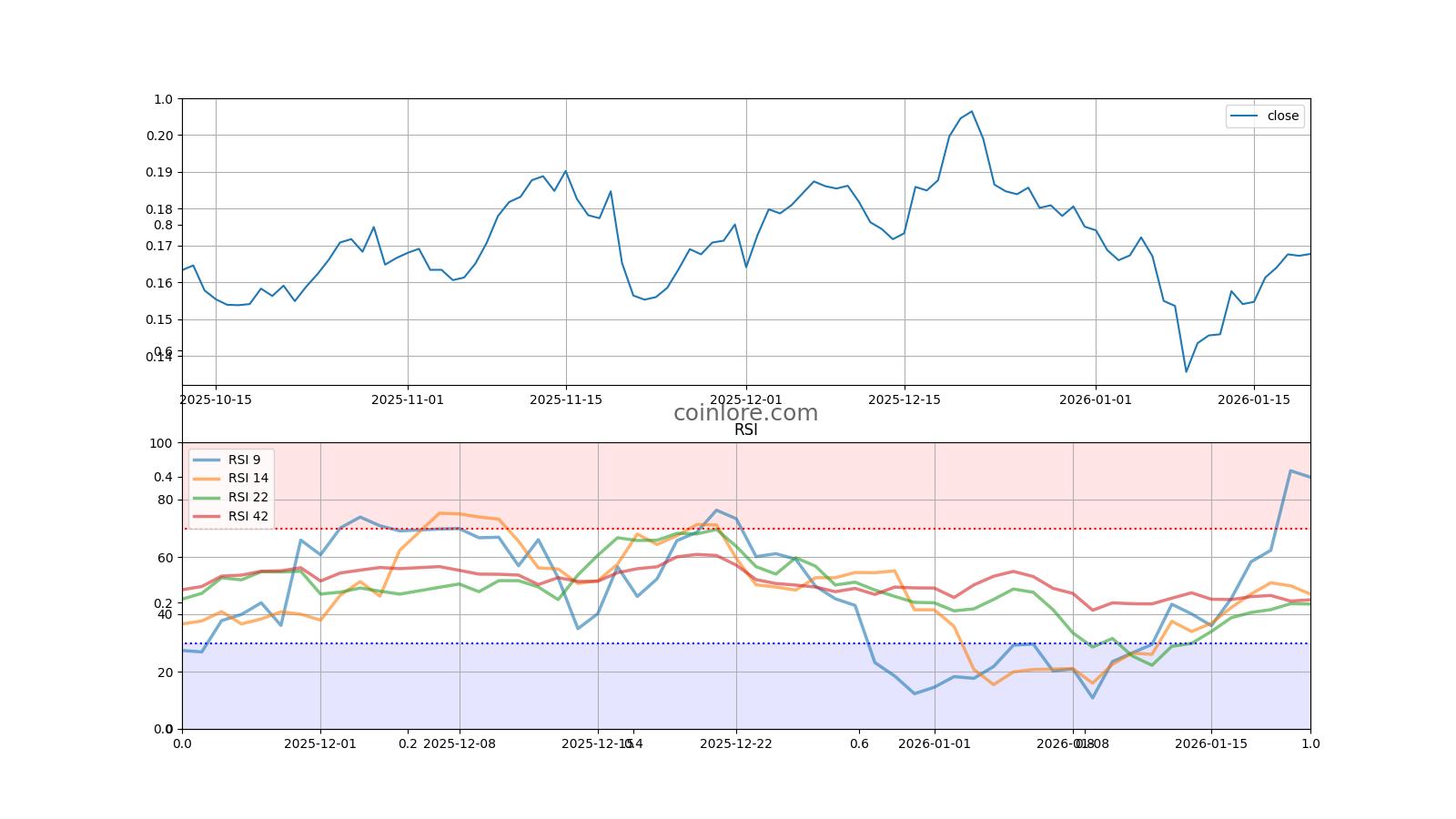Mysterium RSI indicator