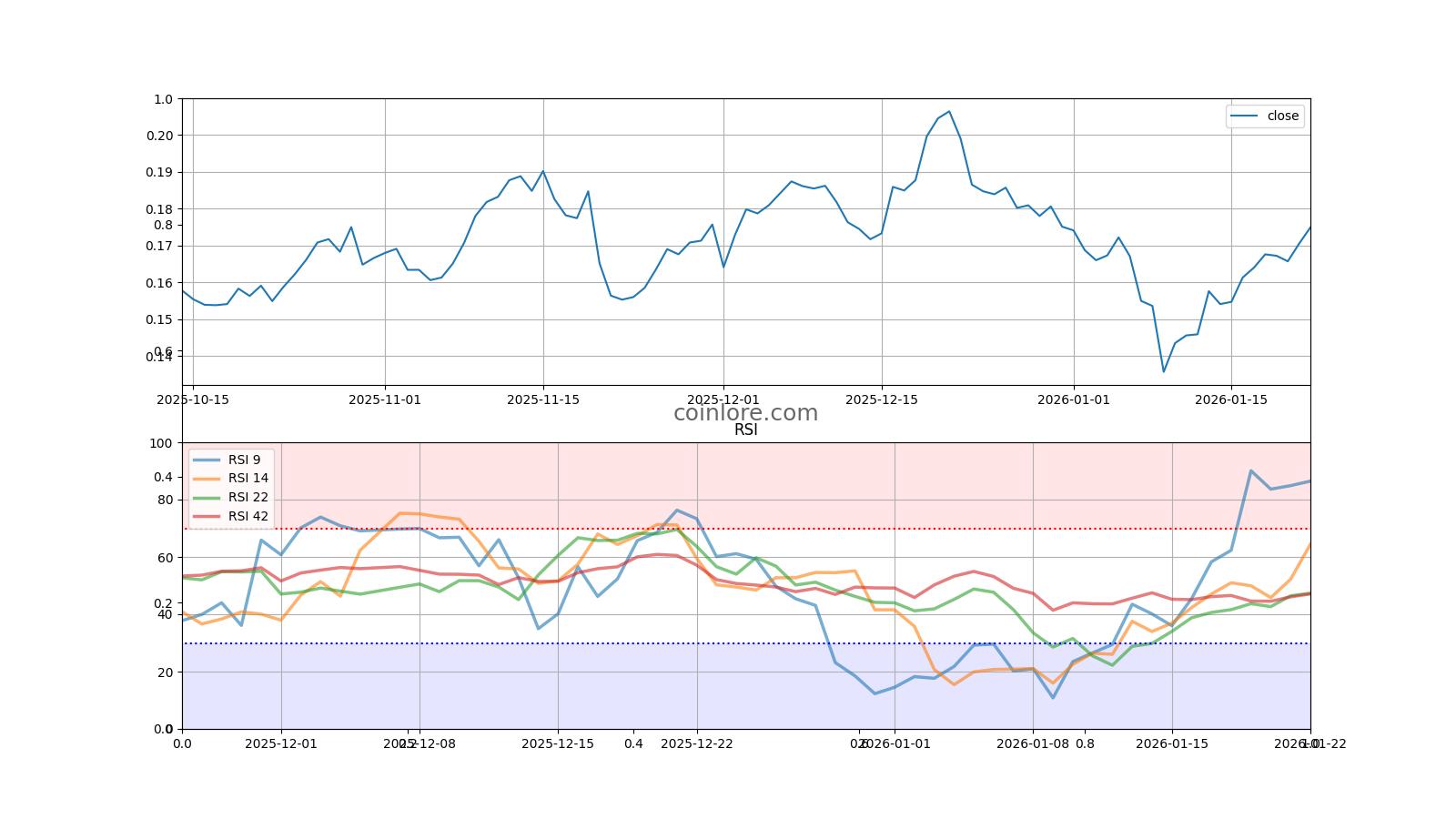 Mysterium RSI indicator