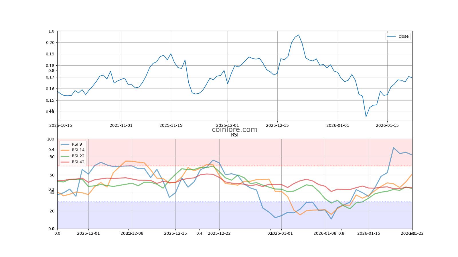 Mysterium RSI indicator