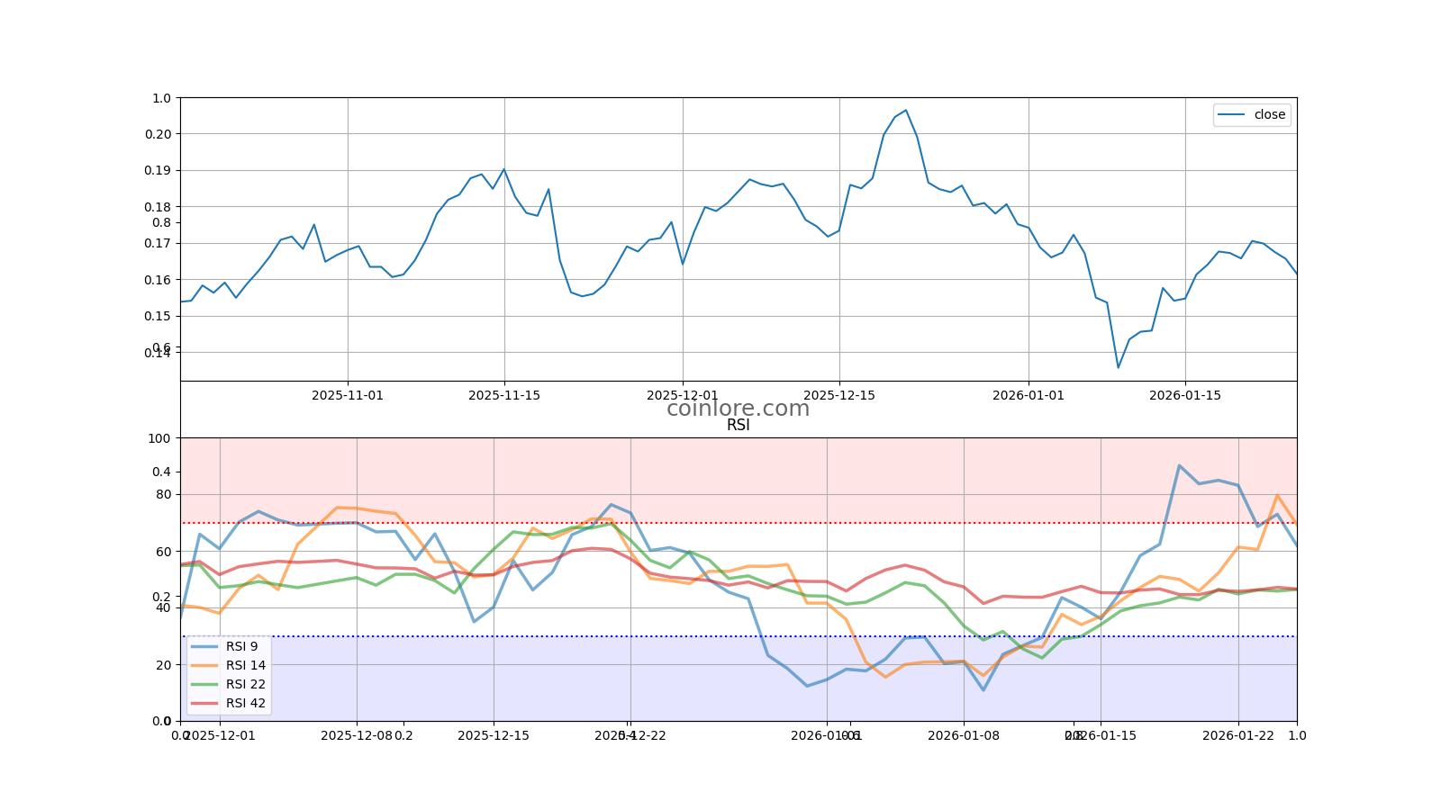 Mysterium RSI indicator