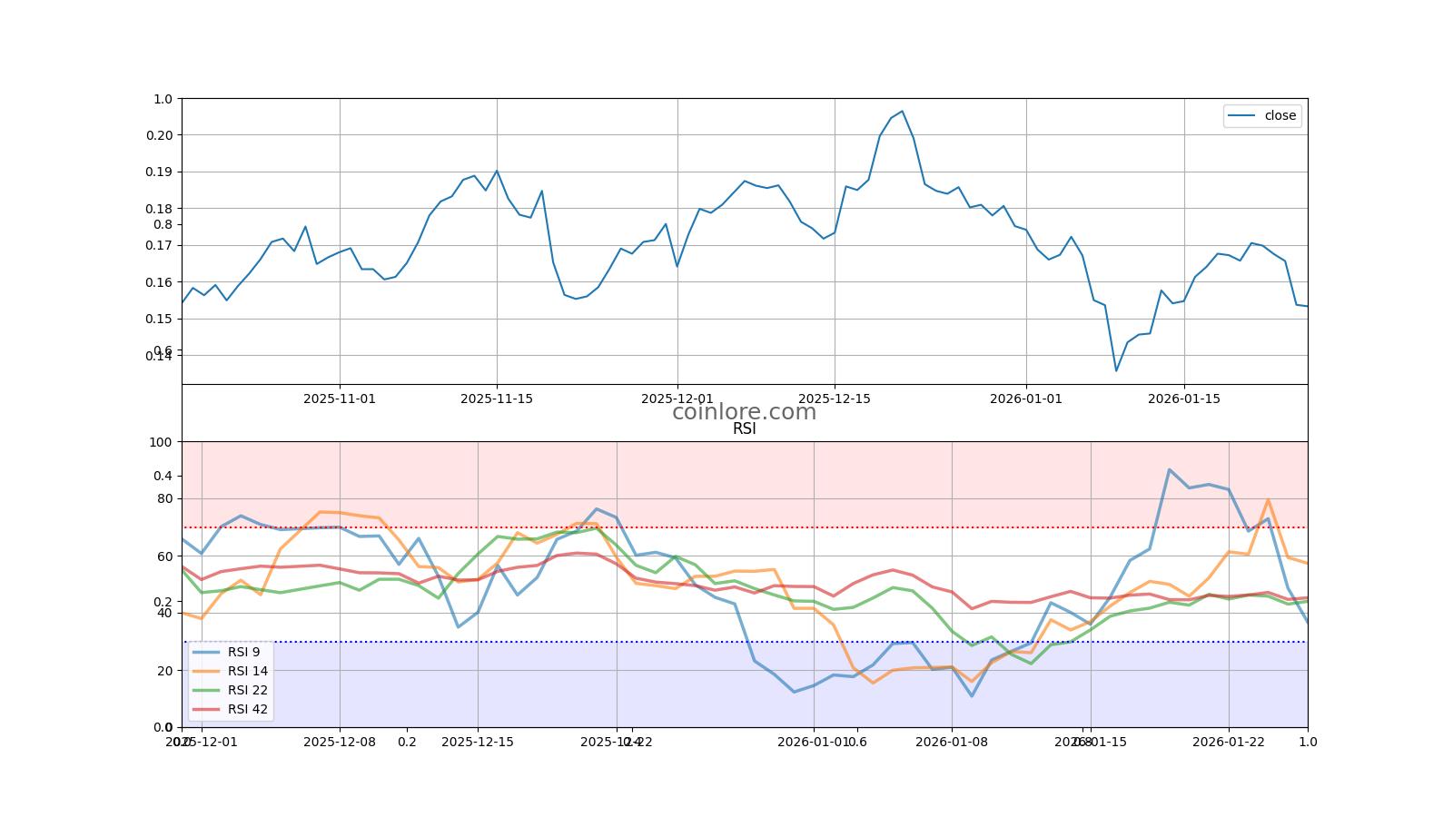 Mysterium RSI indicator