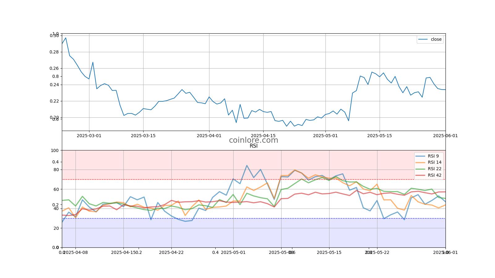 Mysterium RSI indicator