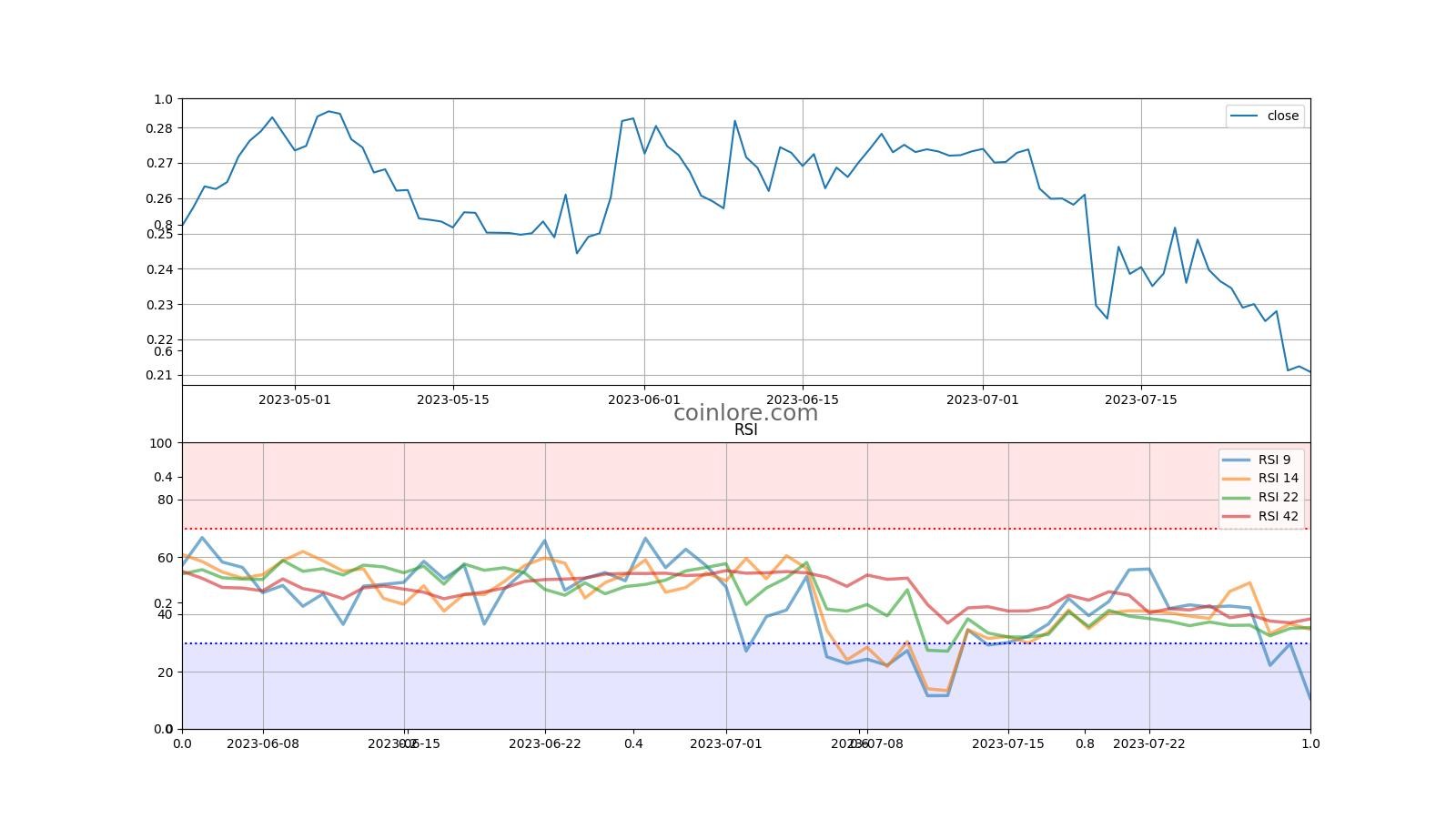 Mysterium RSI indicator