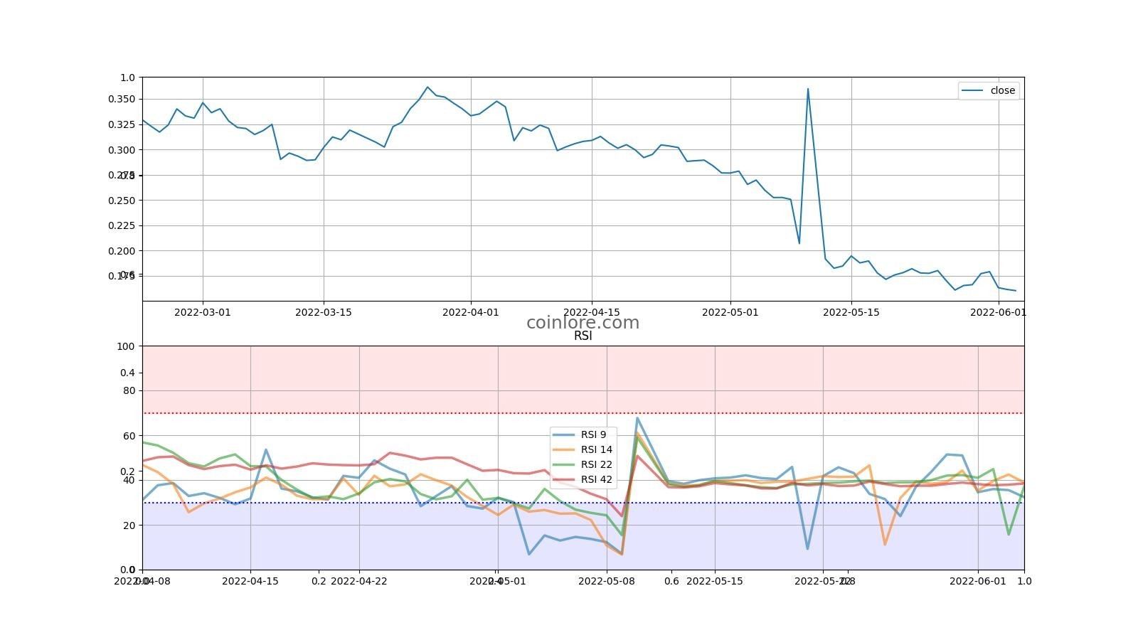 Mysterium RSI indicator