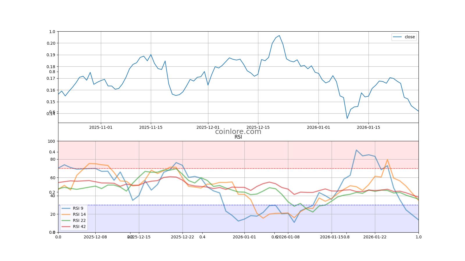 Mysterium RSI indicator