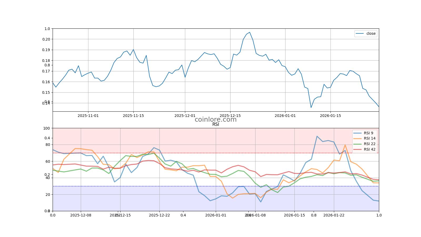 Mysterium RSI indicator