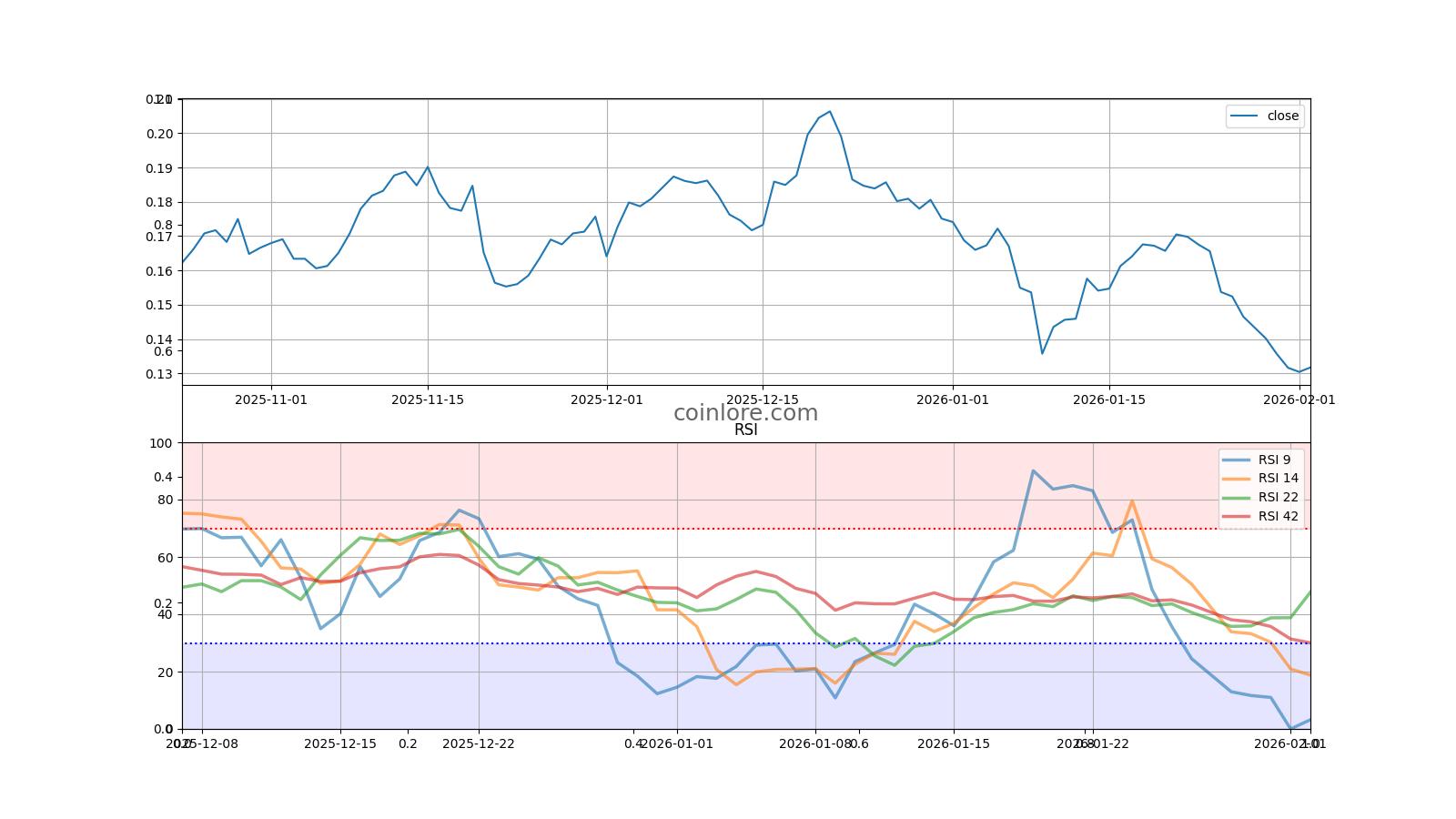 Mysterium RSI indicator